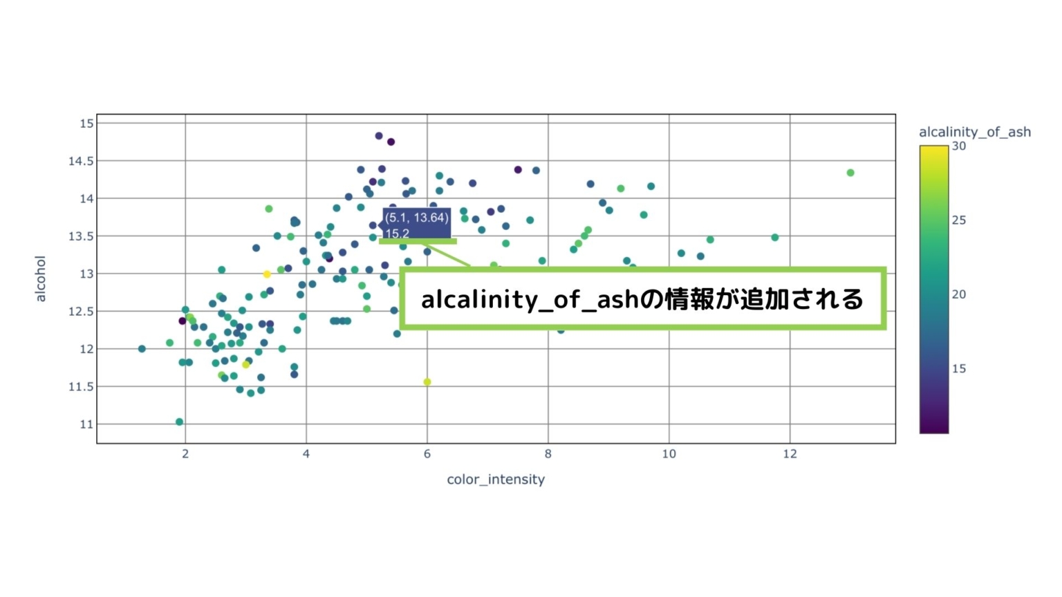 【plotly】3次元データを2次元の散布図で表現する3つの方法 | StudySpace