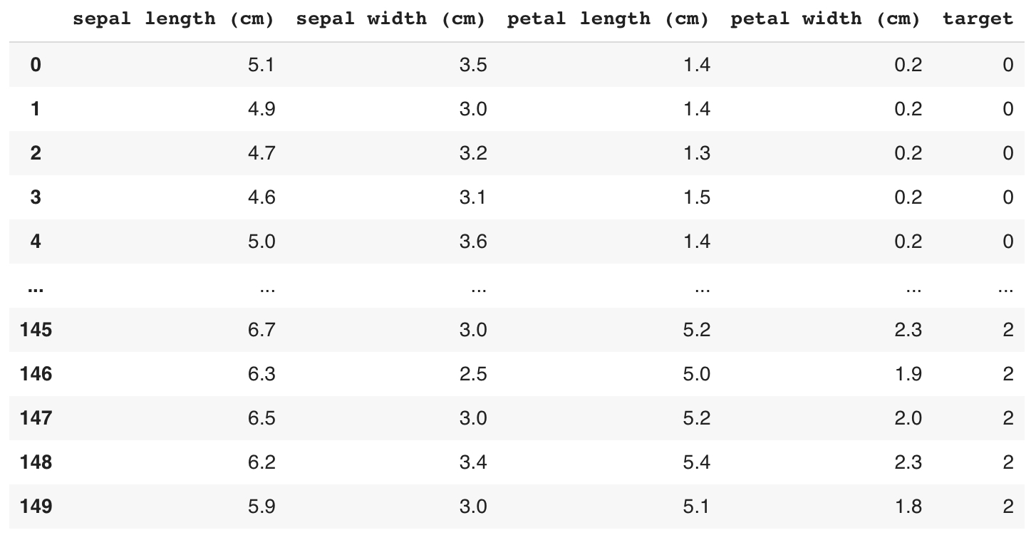 【plotly】棒グラフの作図方法 | StudySpace