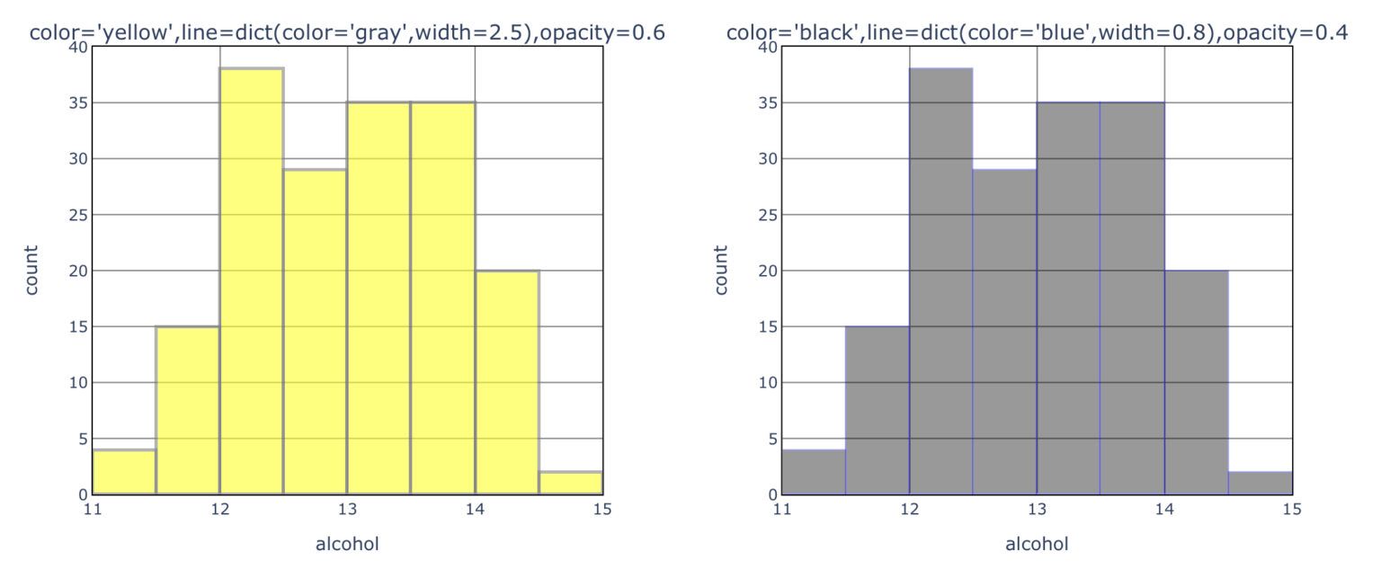 【plotly】これでわかる！ヒストグラムの作図方法 | StudySpace