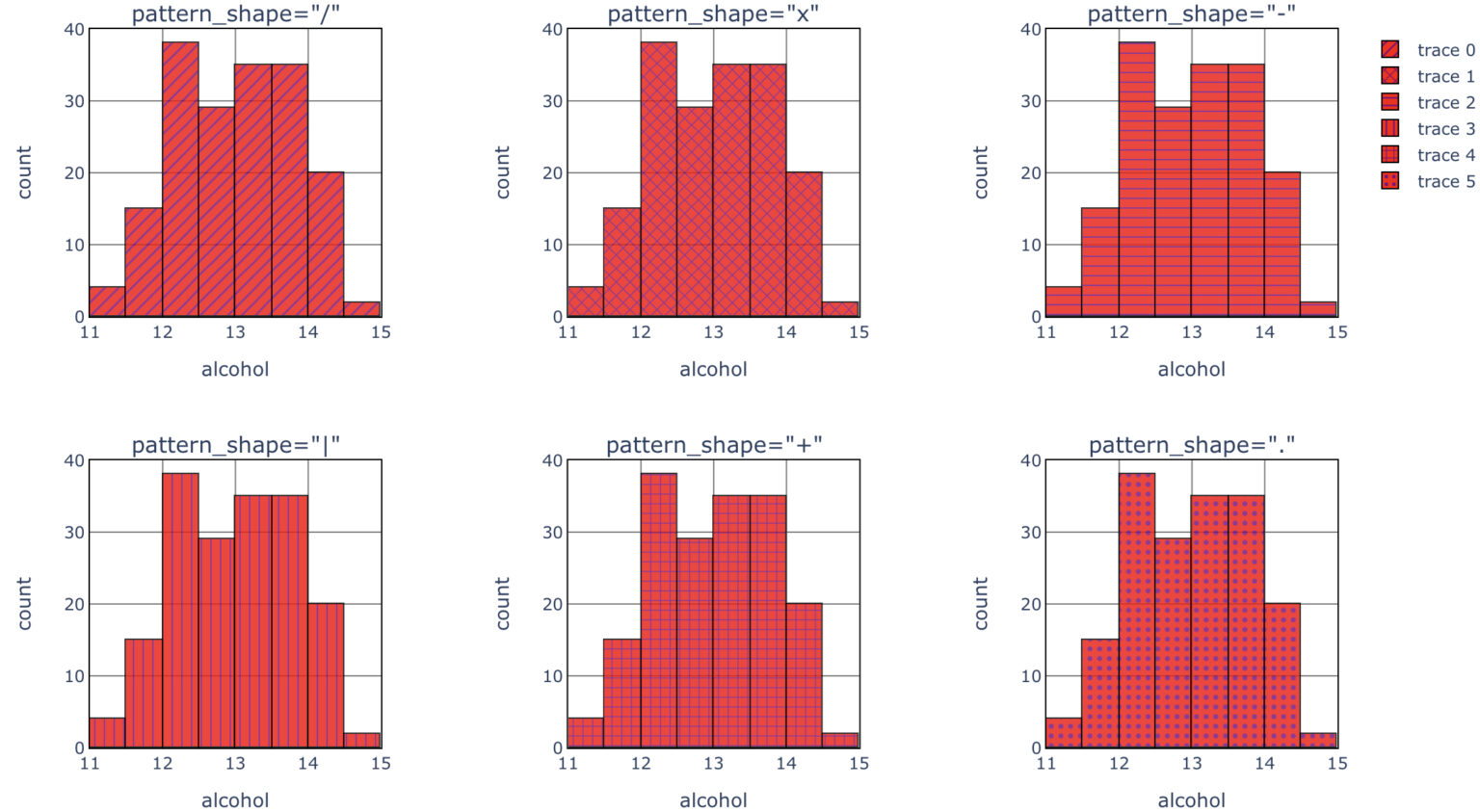 【plotly】これでわかる！ヒストグラムの作図方法 | StudySpace