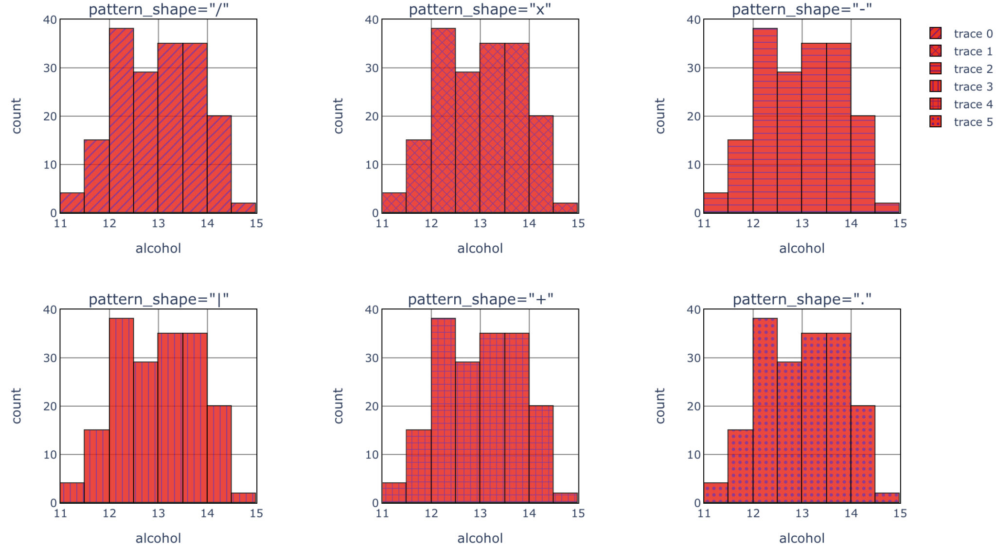 【plotly】これでわかる！ヒストグラムの作図方法 | StudySpace