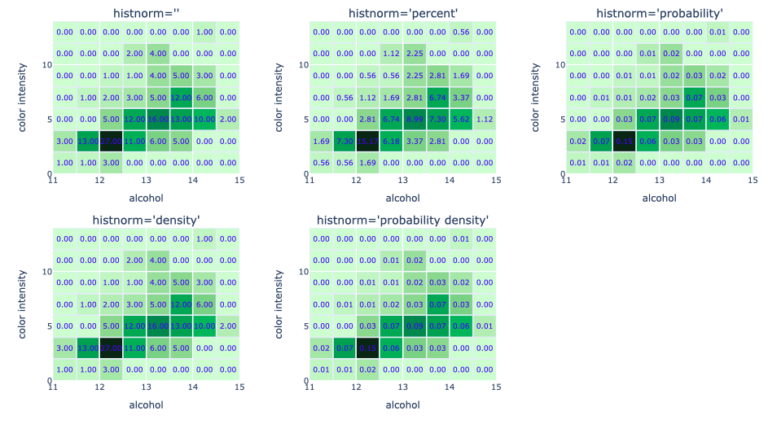 【plotly】今すぐできる！2次元ヒストグラムの作図 | StudySpace