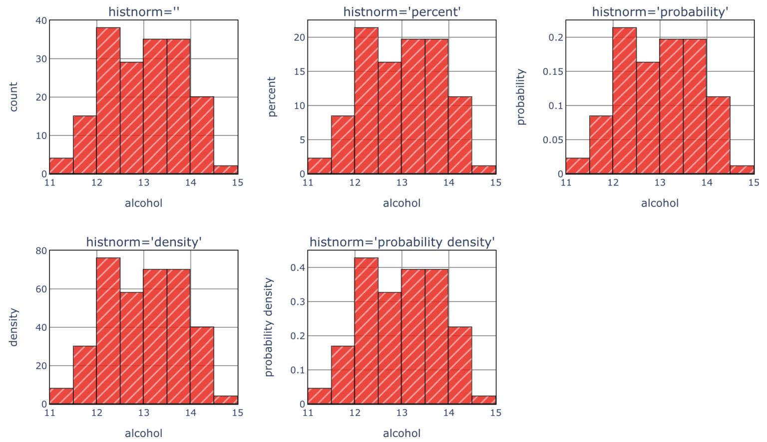 【plotly】これでわかる！ヒストグラムの作図方法 | StudySpace