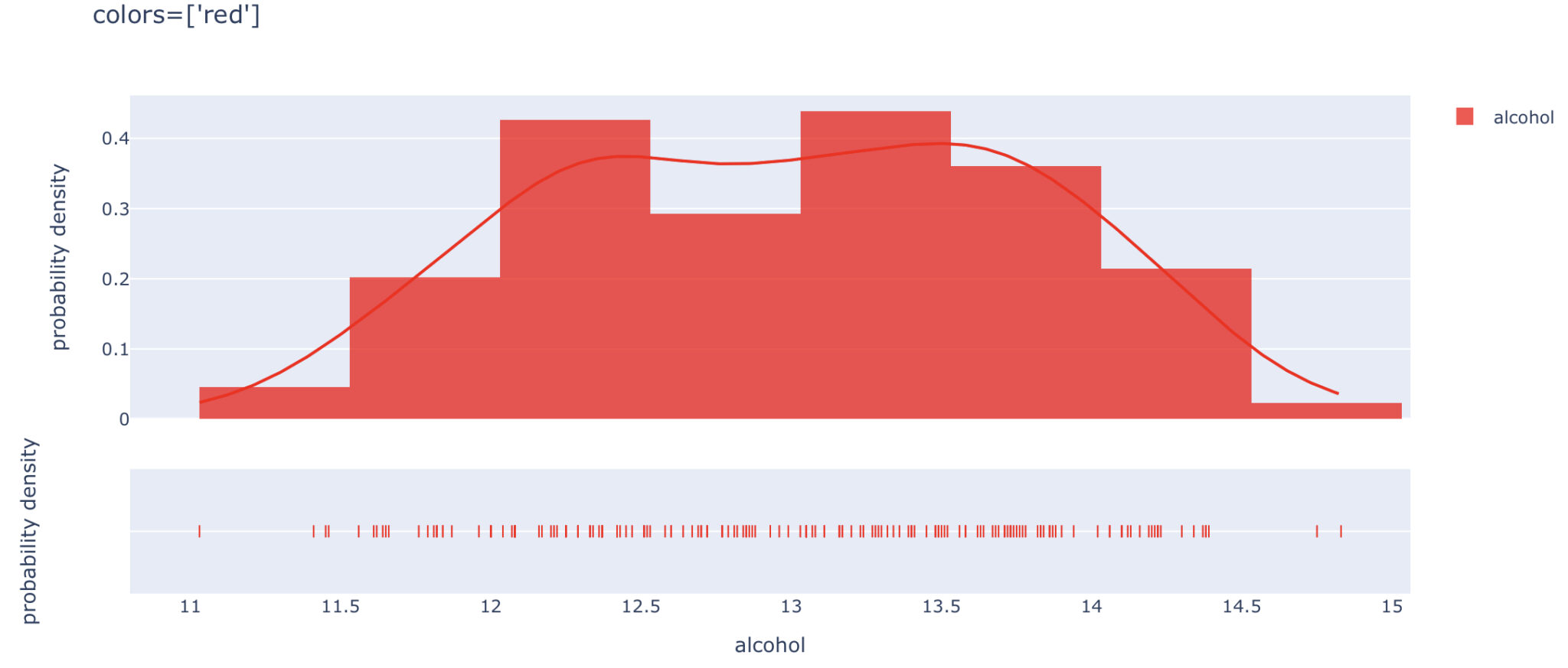 【plotly】簡単！「ヒストグラム＋近似曲線」の作図法 | StudySpace