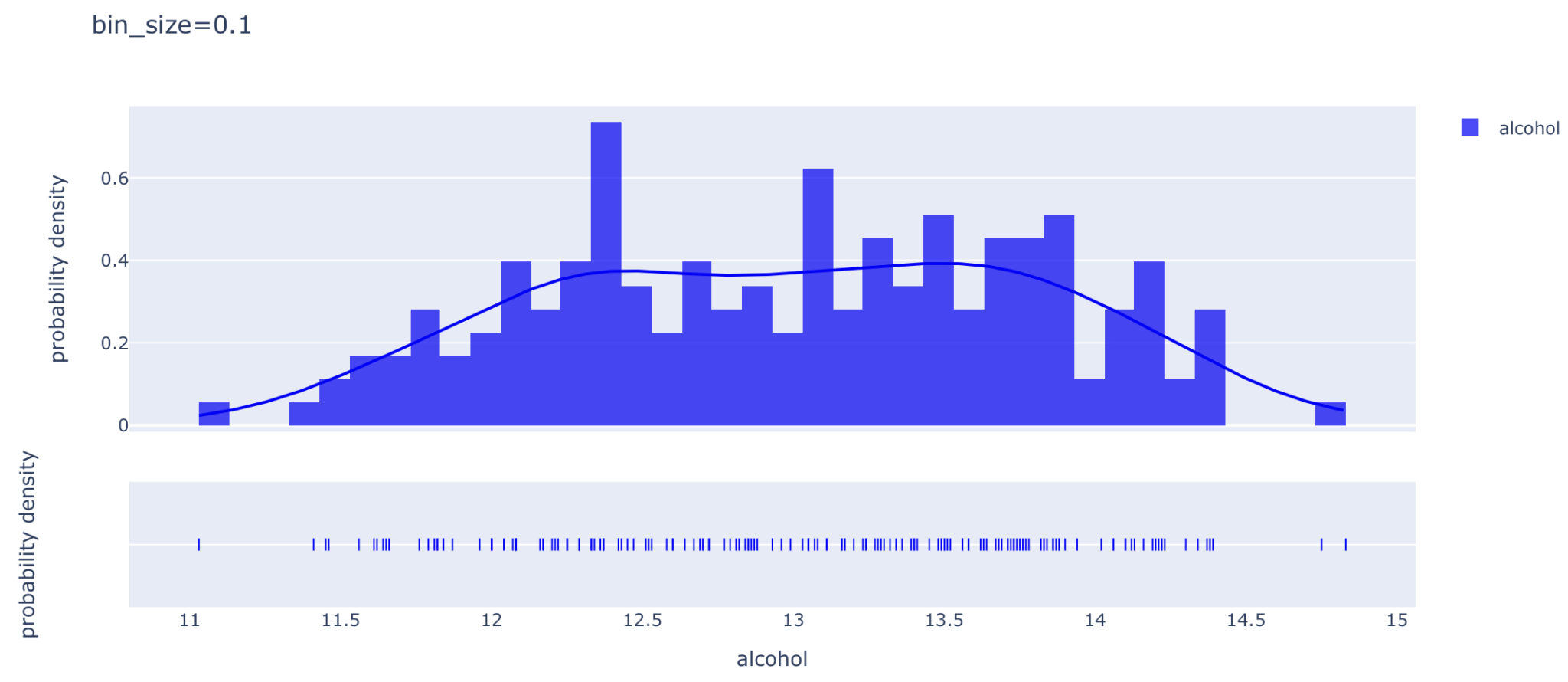 【plotly】簡単！「ヒストグラム＋近似曲線」の作図法 | StudySpace