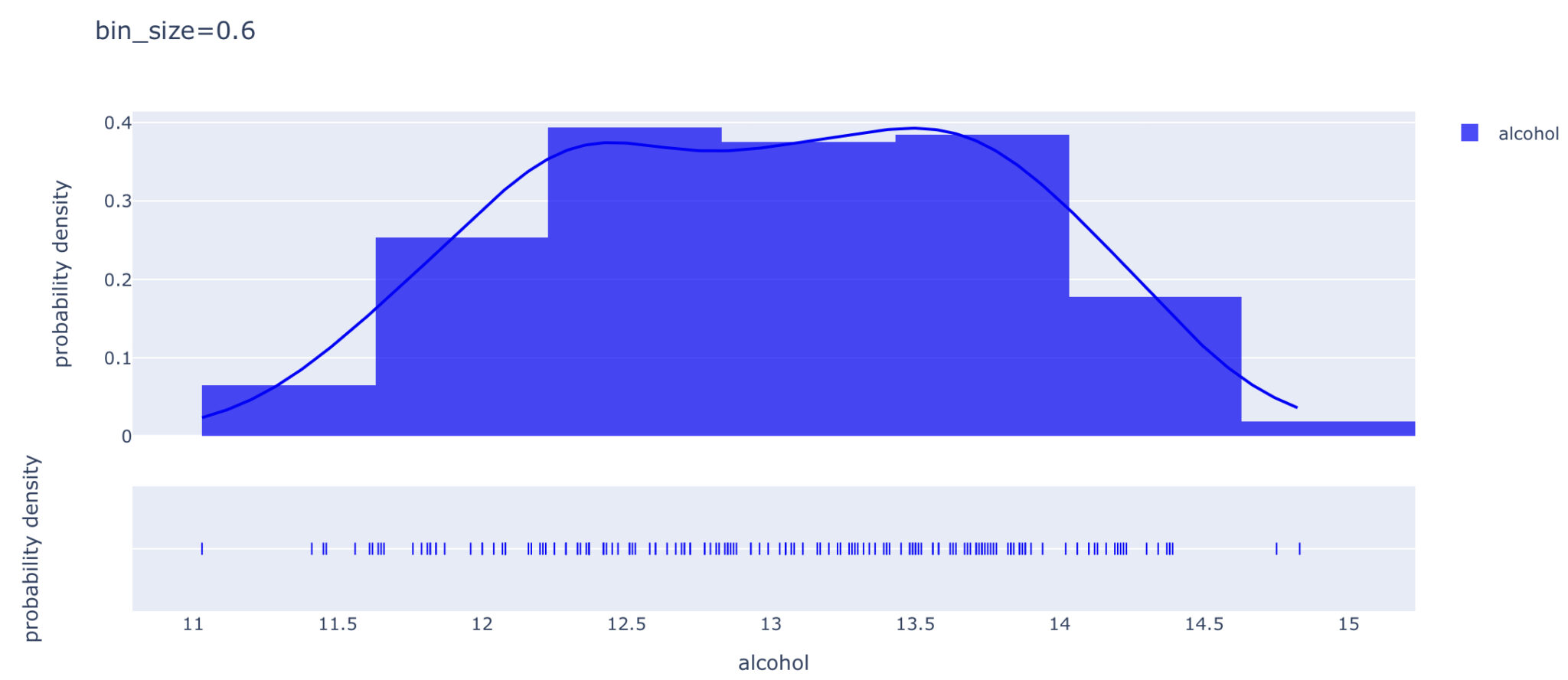 【plotly】簡単！「ヒストグラム＋近似曲線」の作図法 | StudySpace