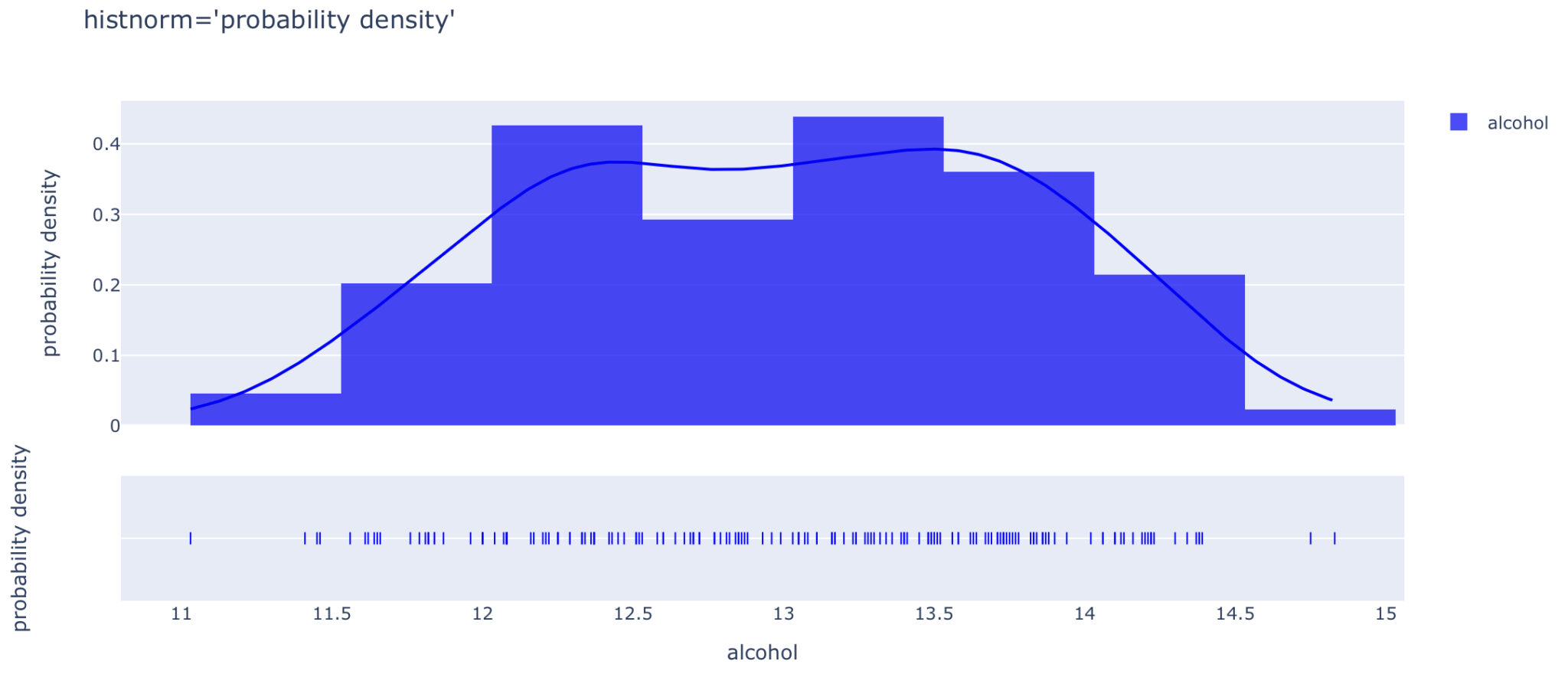 【plotly】簡単！「ヒストグラム＋近似曲線」の作図法 | StudySpace