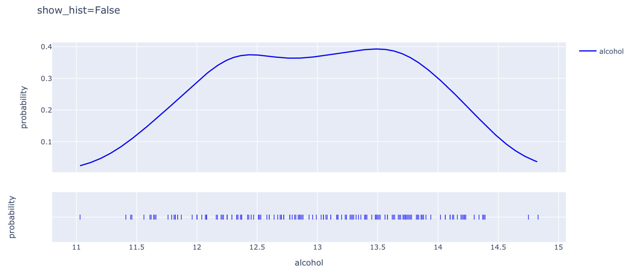 【plotly】簡単！「ヒストグラム＋近似曲線」の作図法 | StudySpace
