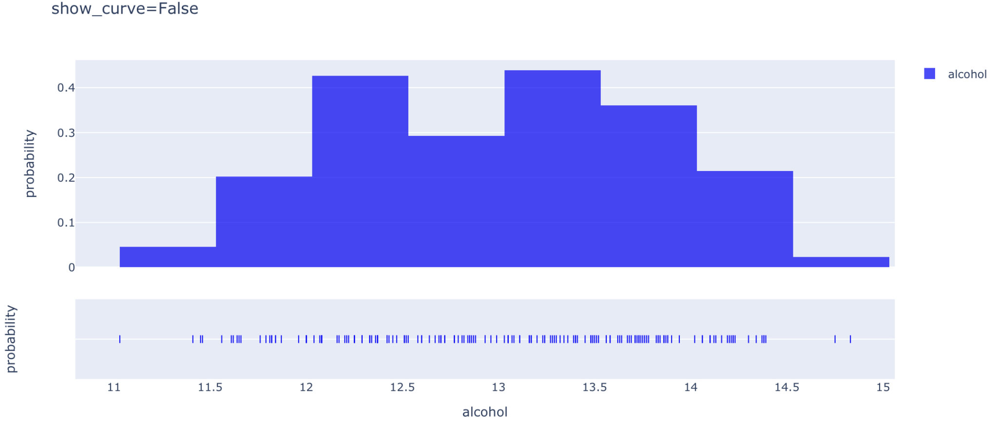 【plotly】簡単！「ヒストグラム＋近似曲線」の作図法 | StudySpace