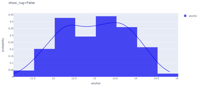 【plotly】簡単！「ヒストグラム＋近似曲線」の作図法 | StudySpace