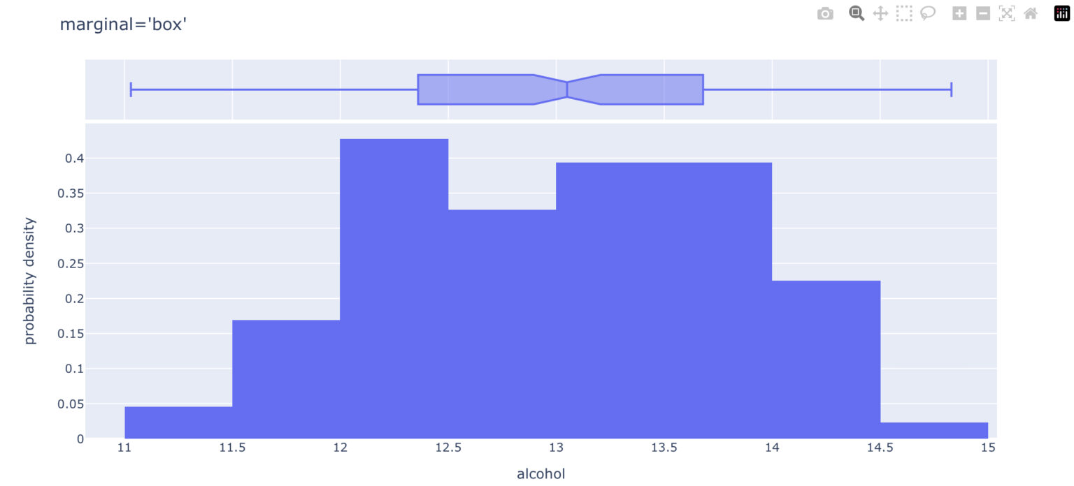 【plotly】簡単！「ヒストグラム＋近似曲線」の作図法 | StudySpace