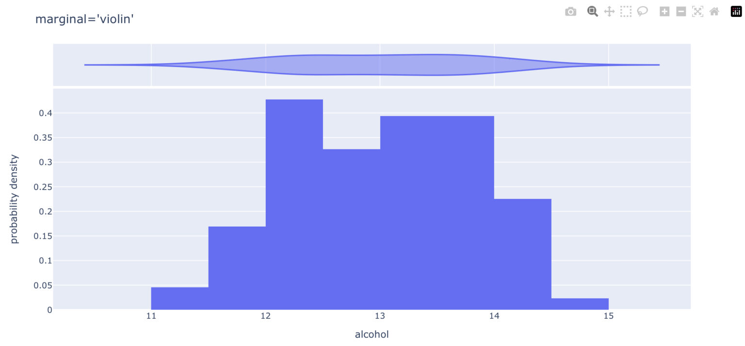 【plotly】簡単！「ヒストグラム＋近似曲線」の作図法 | StudySpace