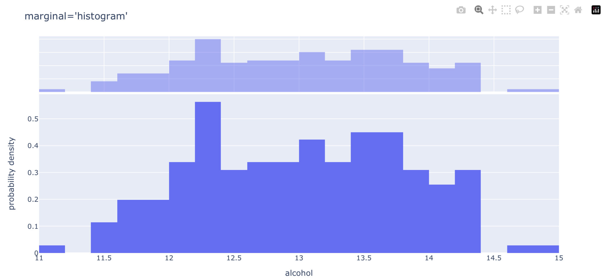 【plotly】簡単！「ヒストグラム＋近似曲線」の作図法 | StudySpace