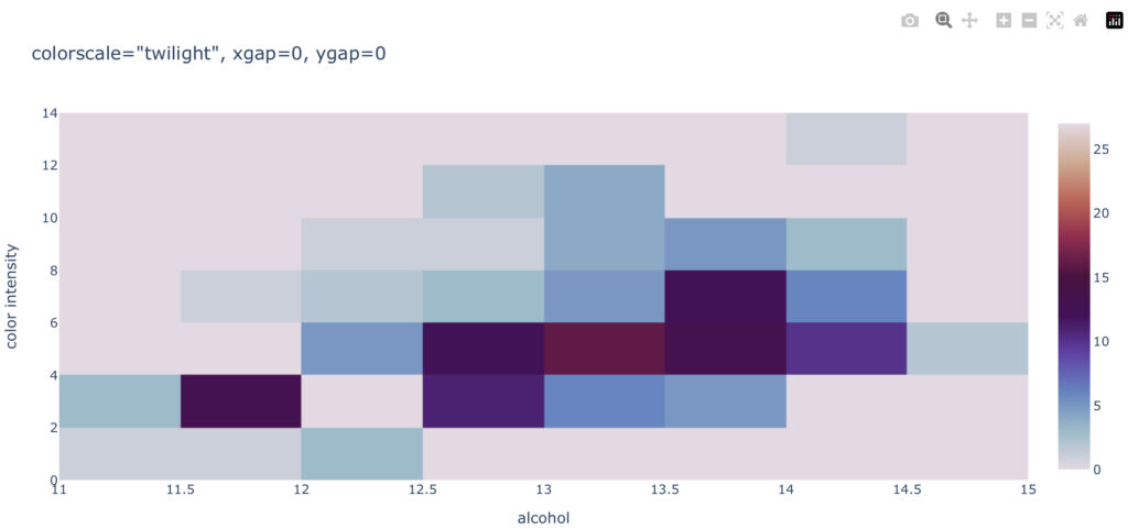 【plotly】今すぐできる！2次元ヒストグラムの作図 | StudySpace