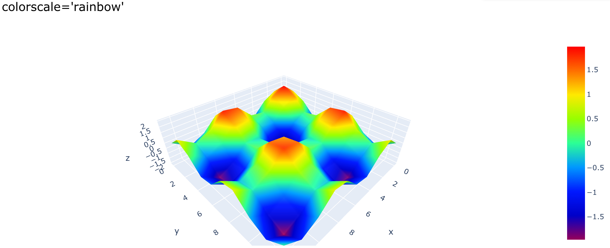 【plotly】もう悩まない！3次元surfaceの作図方法 | StudySpace