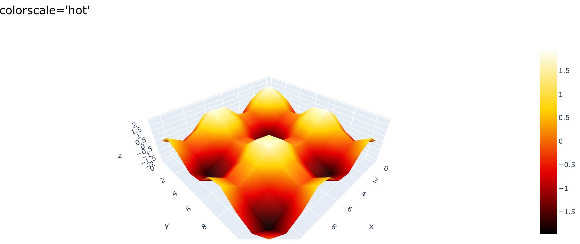 【plotly】もう悩まない！3次元surfaceの作図方法 | StudySpace