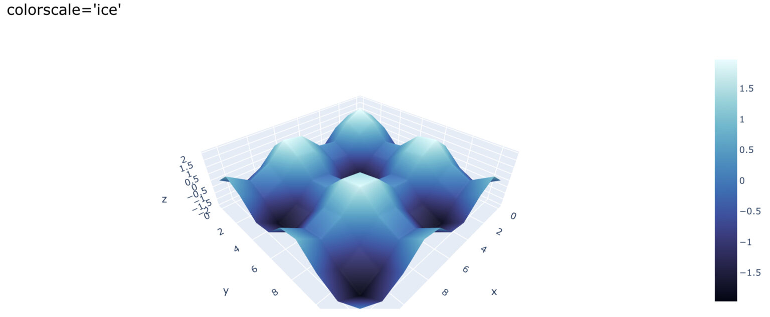 【plotly】もう悩まない！3次元surfaceの作図方法 | StudySpace