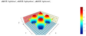 【plotly】もう悩まない！3次元surfaceの作図方法 | StudySpace