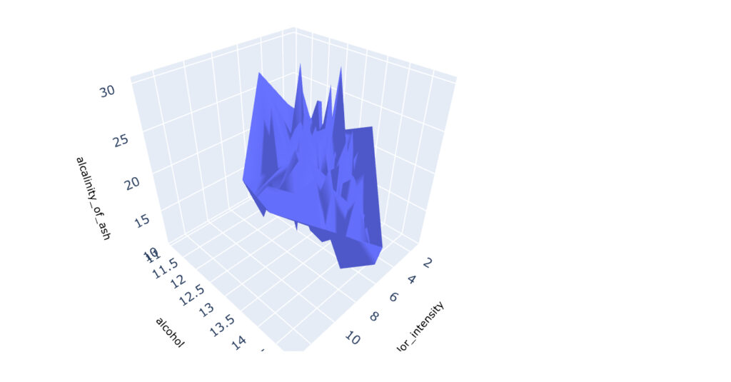 【plotly】3次元Meshplotの作図方法 | StudySpace