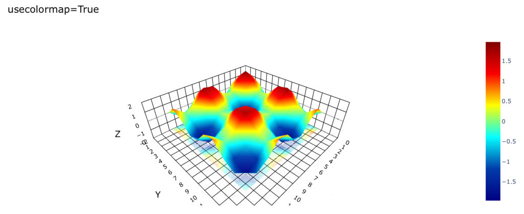 【plotly】もう悩まない！3次元surfaceの作図方法 | StudySpace