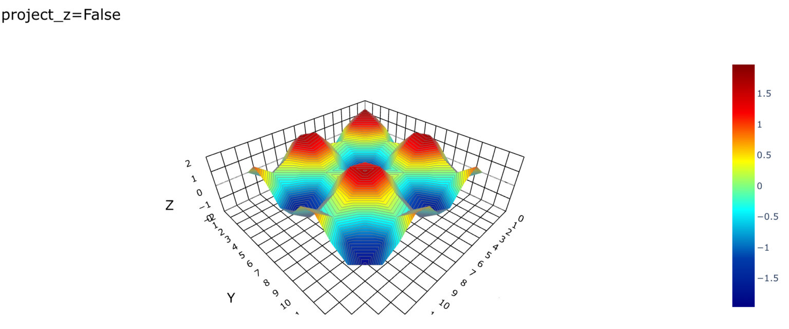 【plotly】もう悩まない！3次元surfaceの作図方法 | StudySpace