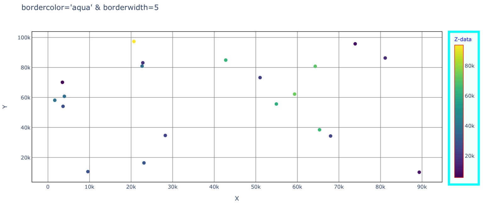 【plotly】詳解！カラーバーの設定方法 -colorbar- | StudySpace