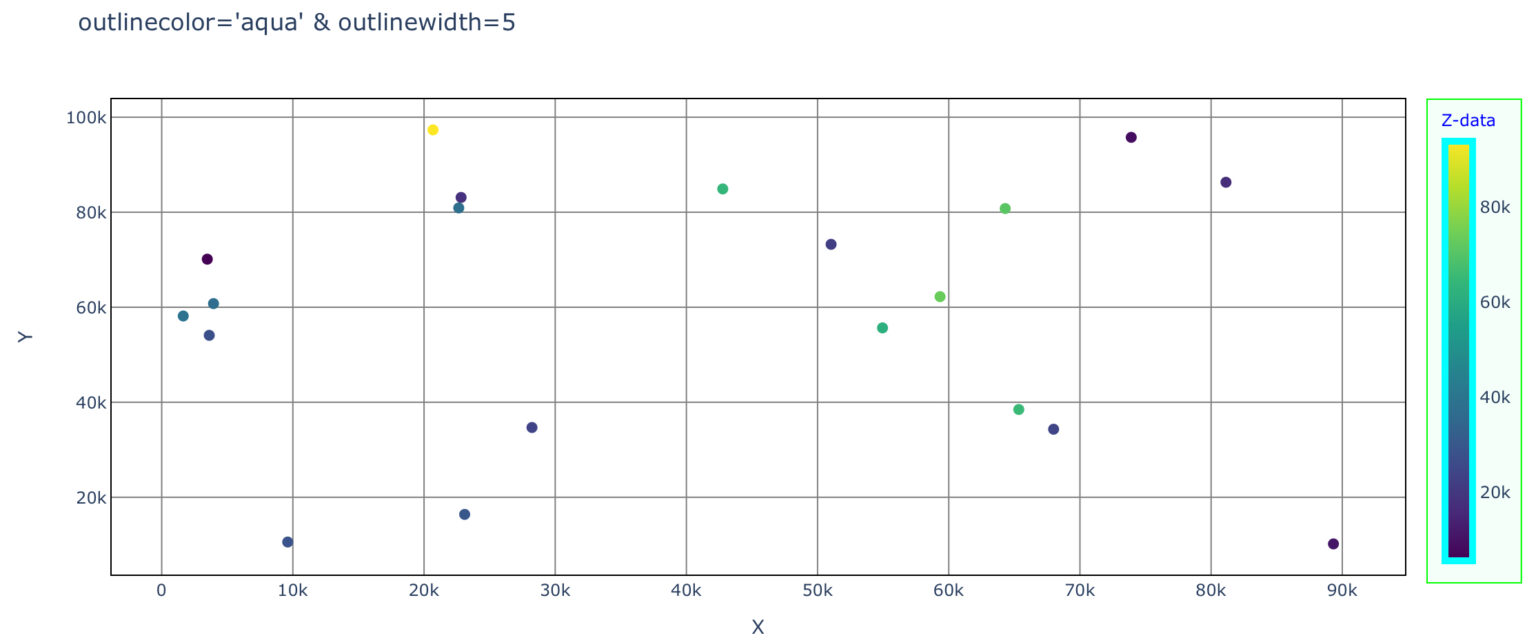 【plotly】詳解！カラーバーの設定方法 -colorbar- | StudySpace