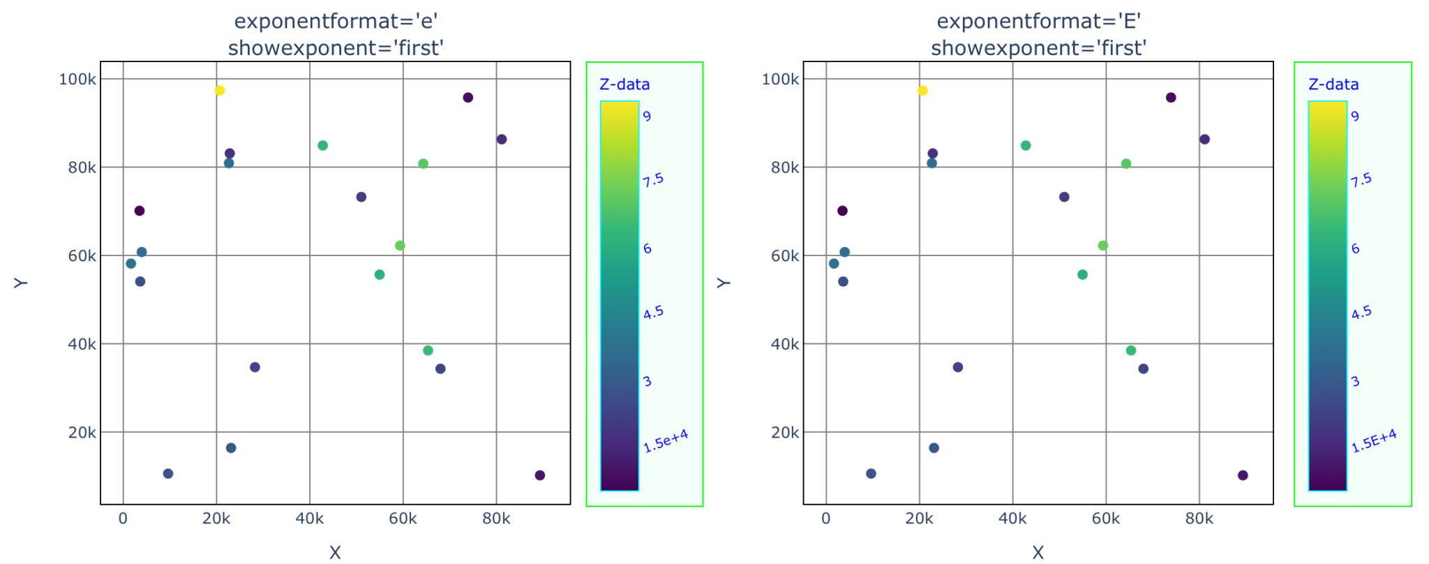 【plotly】詳解！カラーバーの設定方法 -colorbar- | StudySpace
