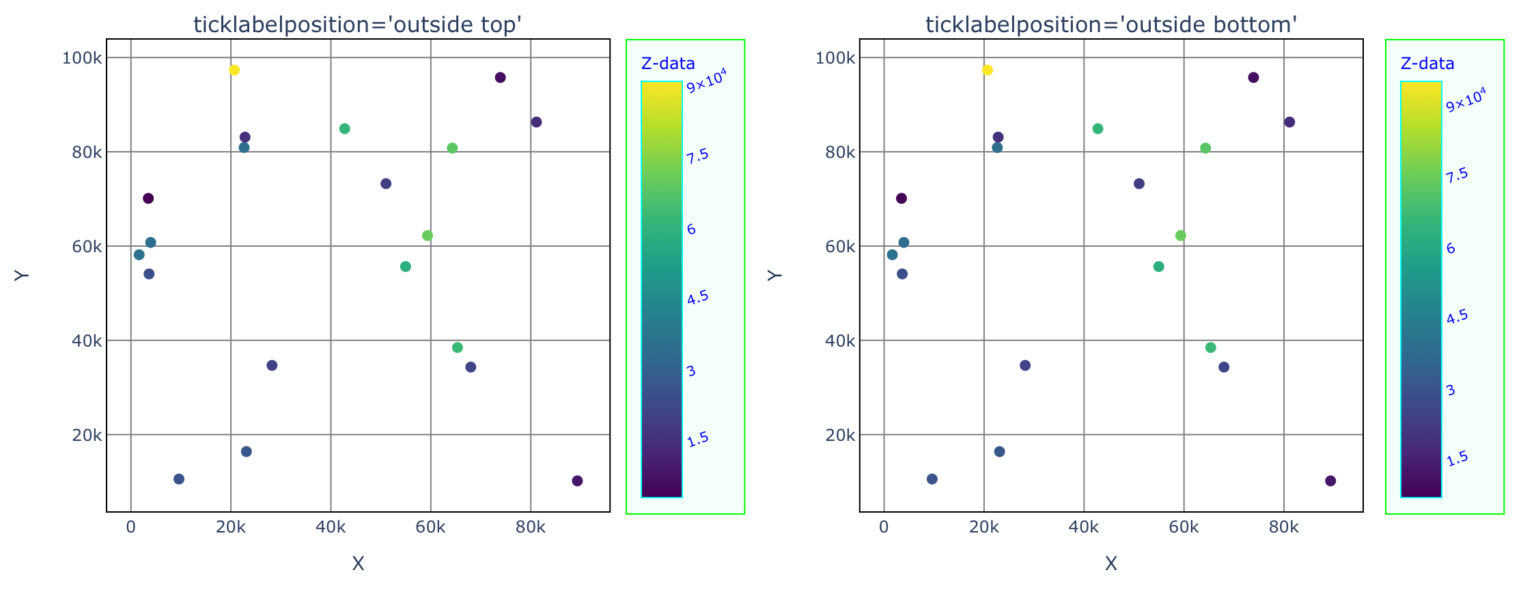【plotly】詳解！カラーバーの設定方法 -colorbar- | StudySpace
