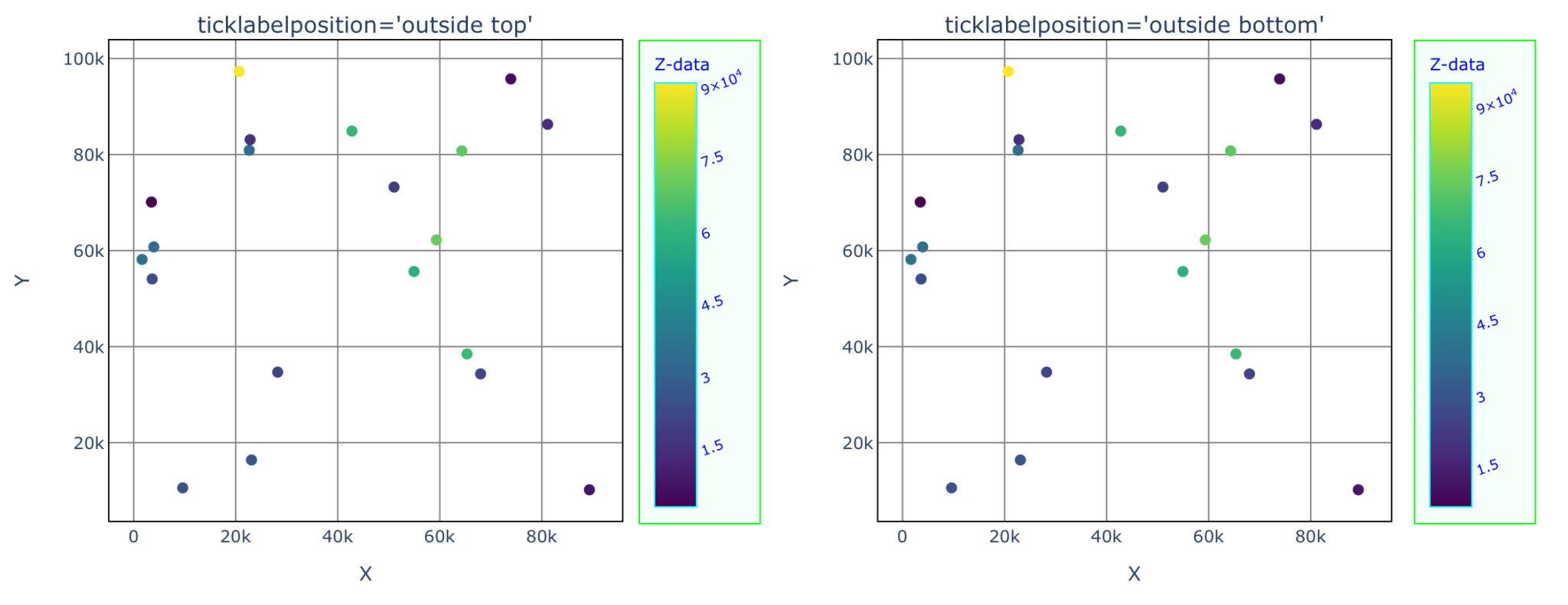 【plotly】詳解！カラーバーの設定方法 -colorbar- | StudySpace