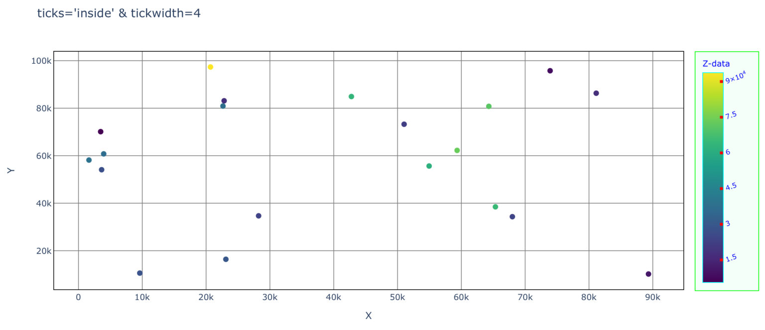 【plotly】詳解！カラーバーの設定方法 -colorbar- | StudySpace