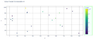 【plotly】詳解！カラーバーの設定方法 -colorbar- | StudySpace