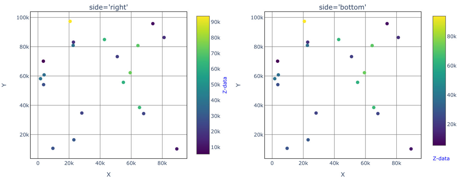 【plotly】詳解！カラーバーの設定方法 -colorbar- | StudySpace