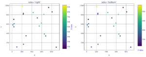 【plotly】詳解！カラーバーの設定方法 -colorbar- | StudySpace