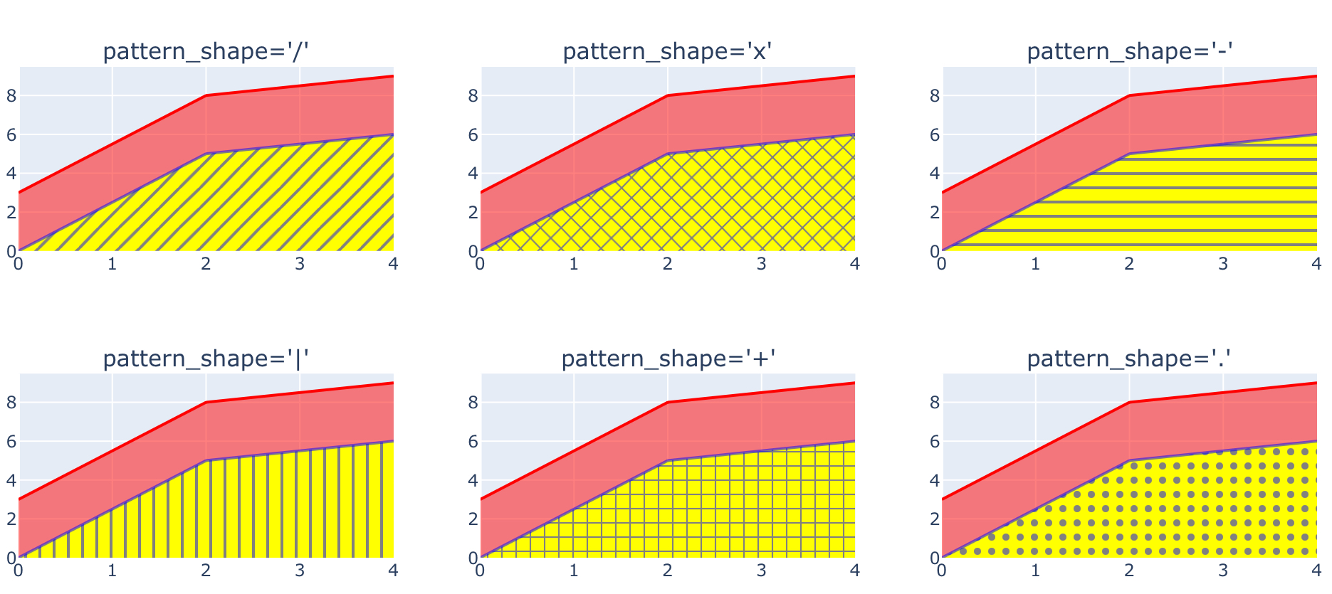 【plotly】自由自在！塗りつぶしの設定方法 -fillpattern- | StudySpace
