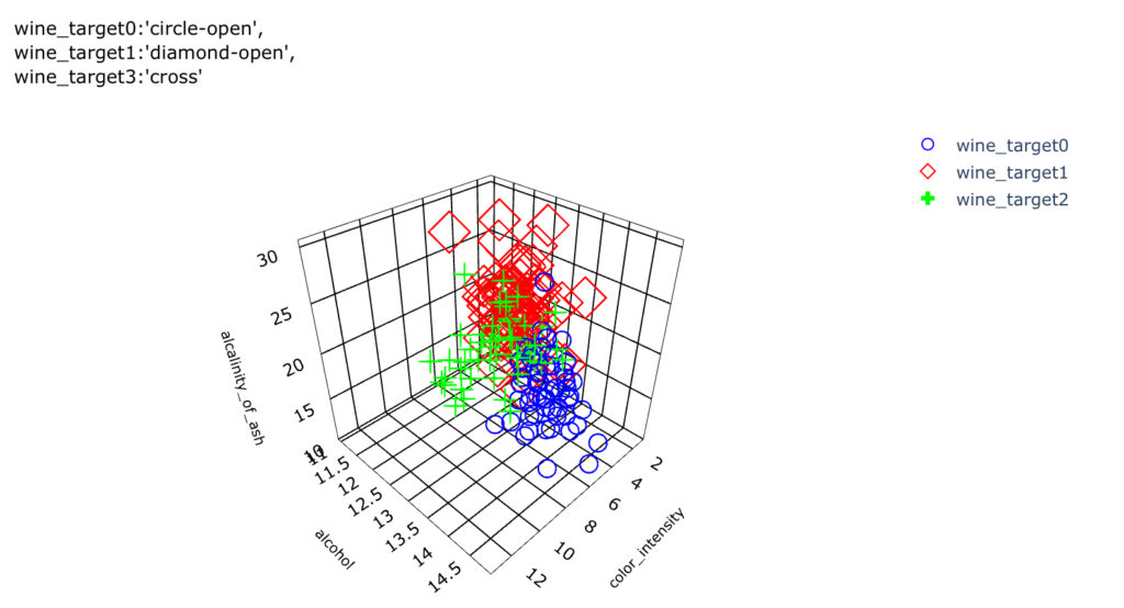 【plotly】ぐるぐる動かす！3次元散布図の作図方法 -scatter3d- | StudySpace