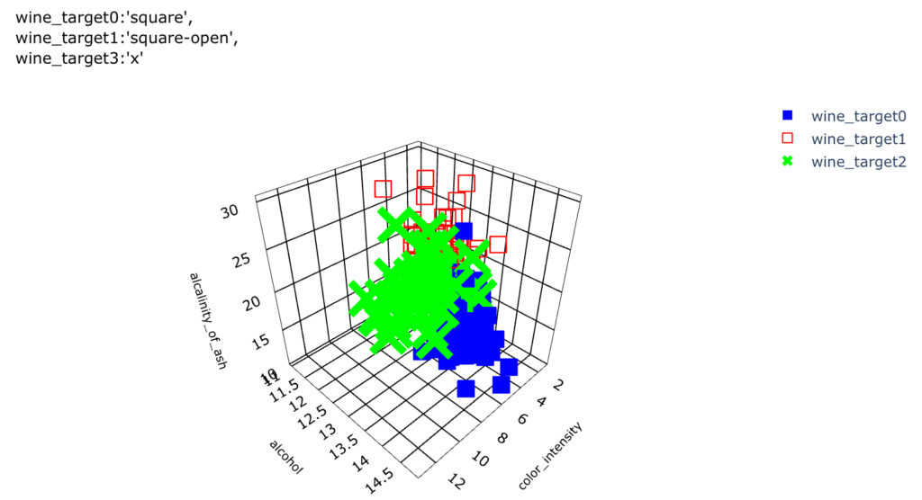 【plotly】ぐるぐる動かす！3次元散布図の作図方法 -scatter3d- | StudySpace