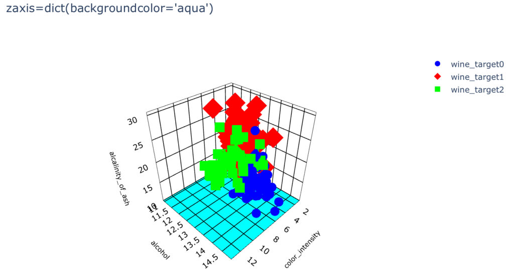 【plotly】ぐるぐる動かす！3次元散布図の作図方法 -scatter3d- | StudySpace