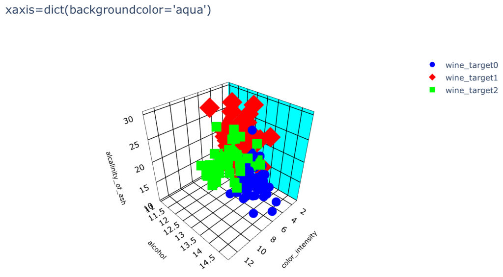 【plotly】ぐるぐる動かす！3次元散布図の作図方法 -scatter3d- | StudySpace