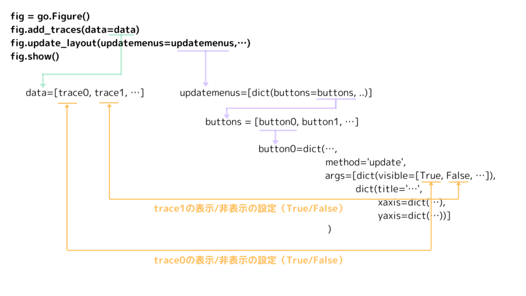 【plotly】グラフの切り替え！ボタンの設定方法 -button- | StudySpace