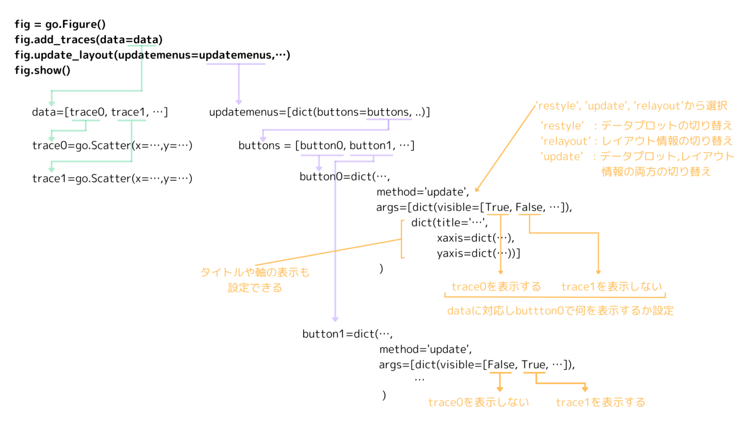 【plotly】グラフの切り替え！ボタンの設定方法 -button- | StudySpace