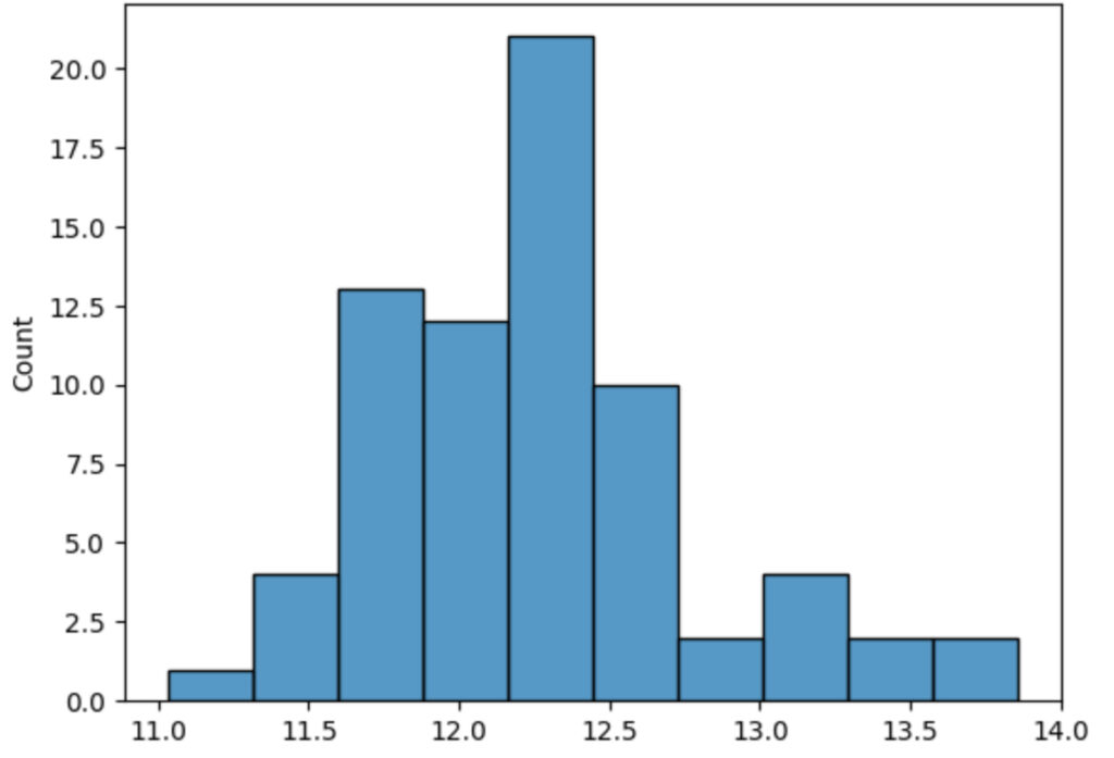 【ベイズ推論_PyMC5】正規分布によるモデリング | StudySpace