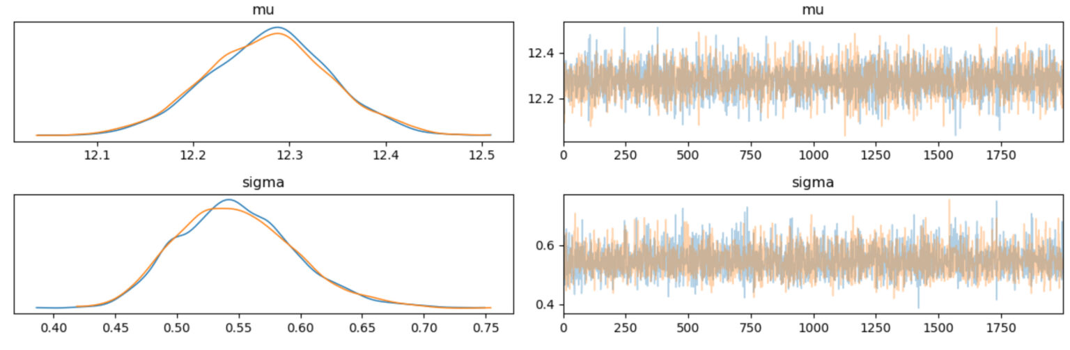 【ベイズ推論_PyMC5】正規分布によるモデリング | StudySpace