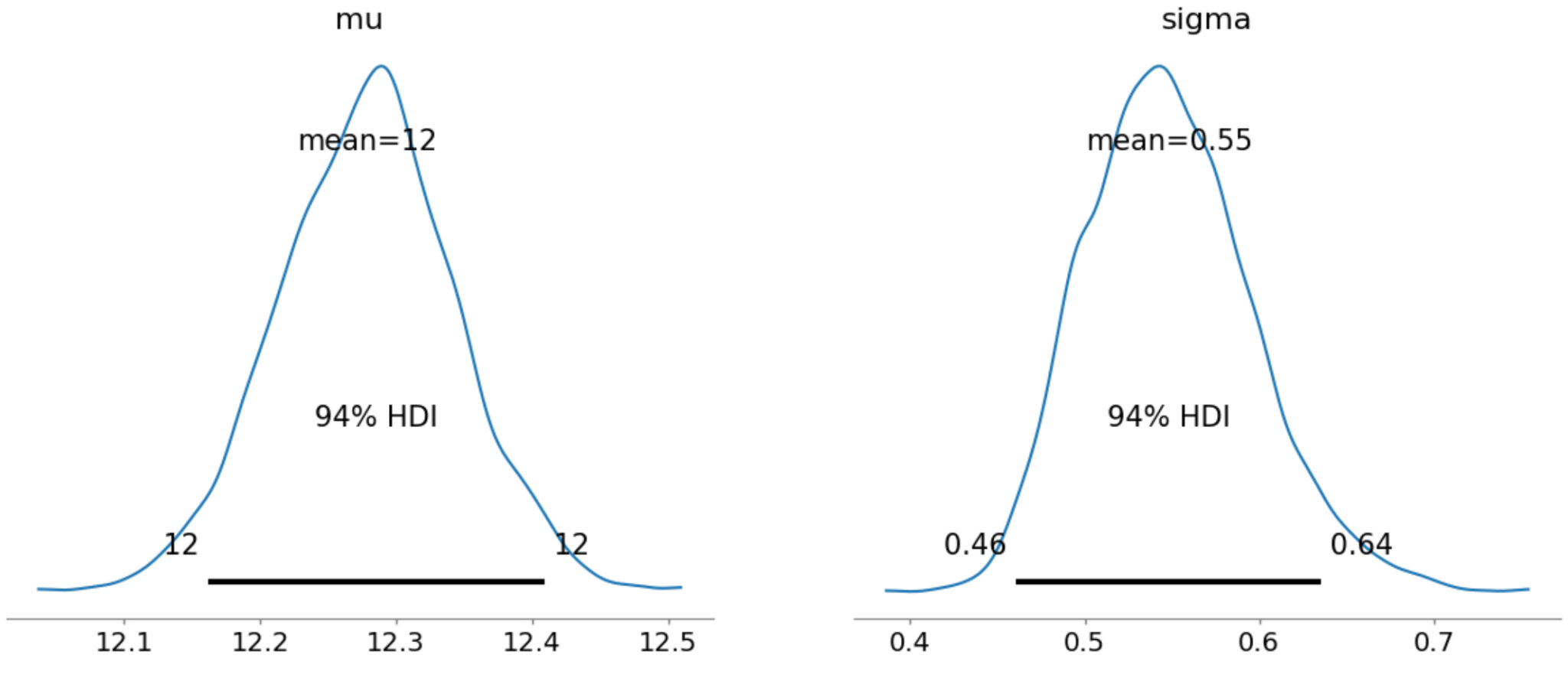 【ベイズ推論_PyMC5】正規分布によるモデリング | StudySpace