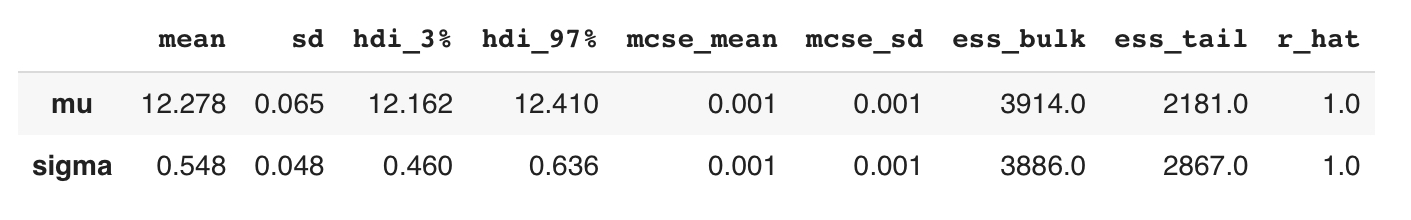【ベイズ推論_PyMC5】正規分布によるモデリング | StudySpace