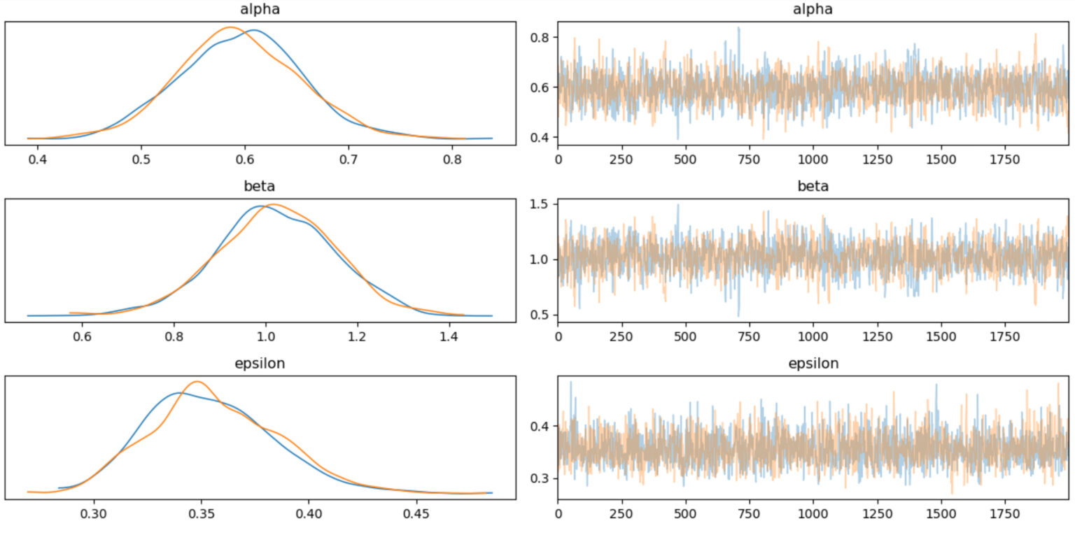 【ベイズ推論_PyMC5】正規分布による線形回帰モデル | StudySpace