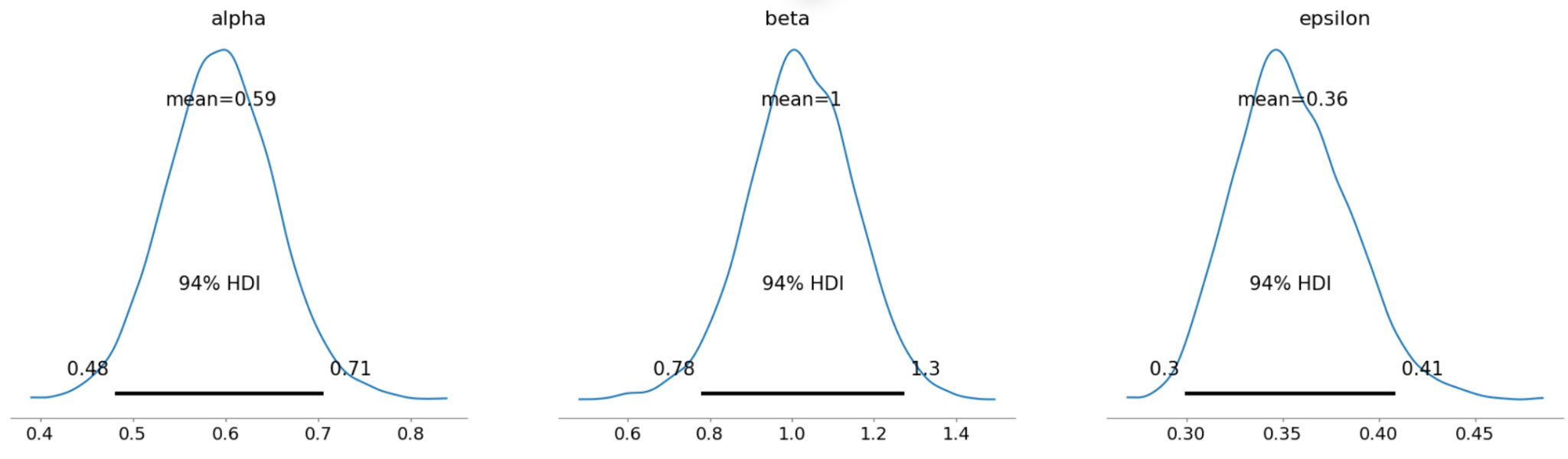 【ベイズ推論_PyMC5】正規分布による線形回帰モデル | StudySpace