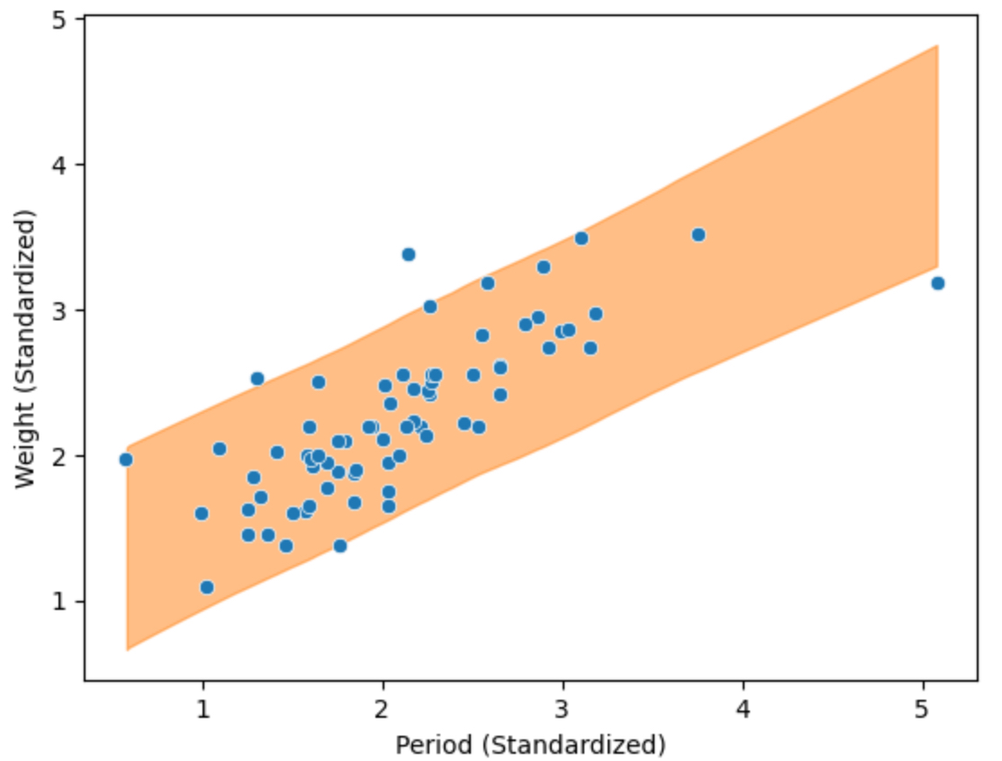 【ベイズ推論_PyMC5】正規分布による線形回帰モデル | StudySpace